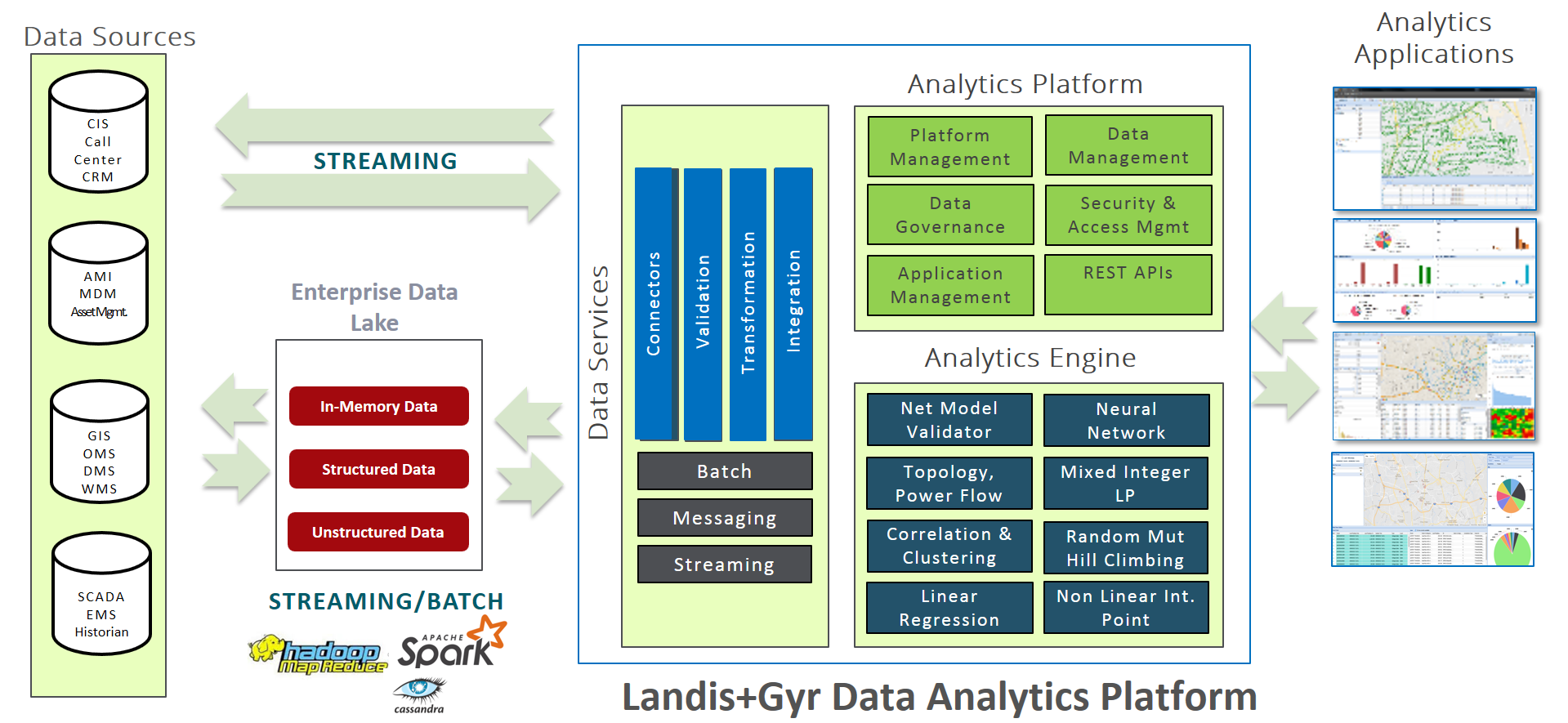 Landis+Gyr Advanced Grid Analytics: Physics-Based Modelling