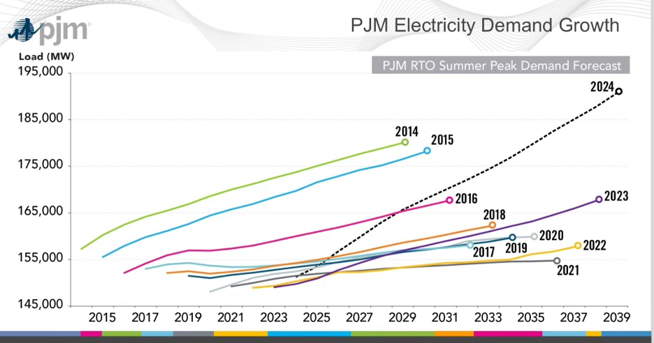 Navigating the Surge: Utility Regulators Tackle Growing Electricity Demand and Resource Adequacy ...